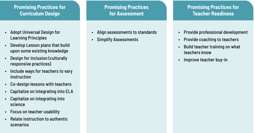 Emerging Promising Practices for CS Integration - Institute for ...