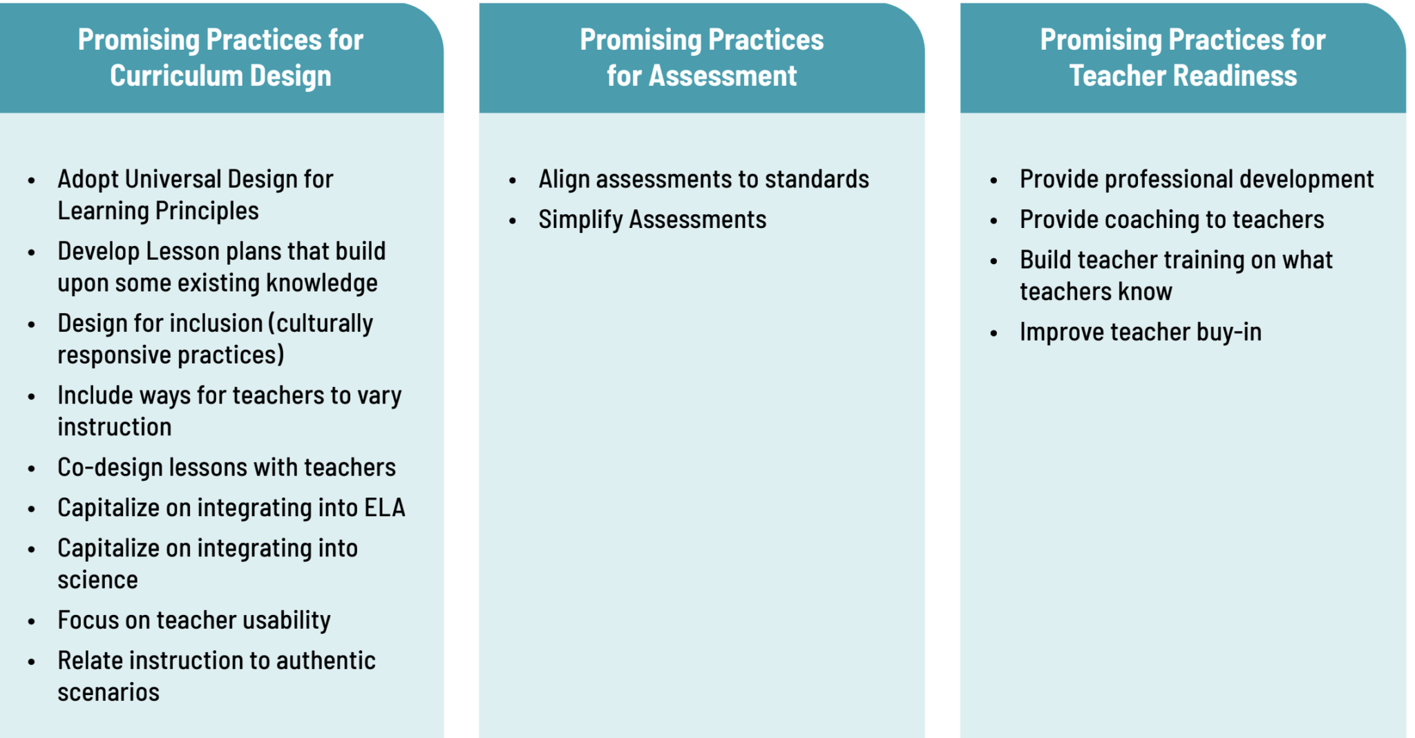 Emerging Promising Practices for CS Integration - Institute for ...